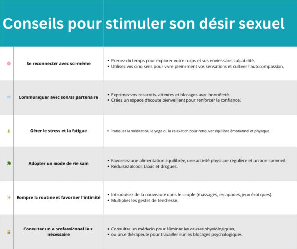 Le désir sexuel : l’entretenir et le cultiver